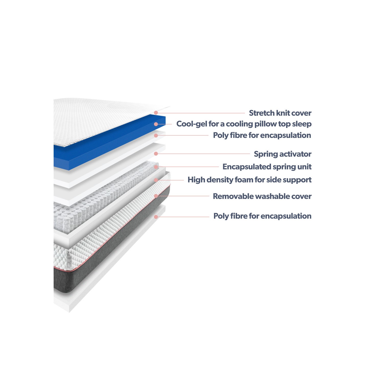 King Size 2000 Pocket Sprung Gel Top Hybrid Rolled Cooling Mattress ...